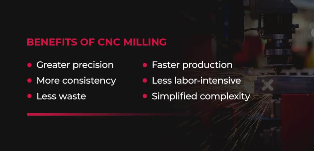 What Is CNC Milling | A Comprehensive Guide