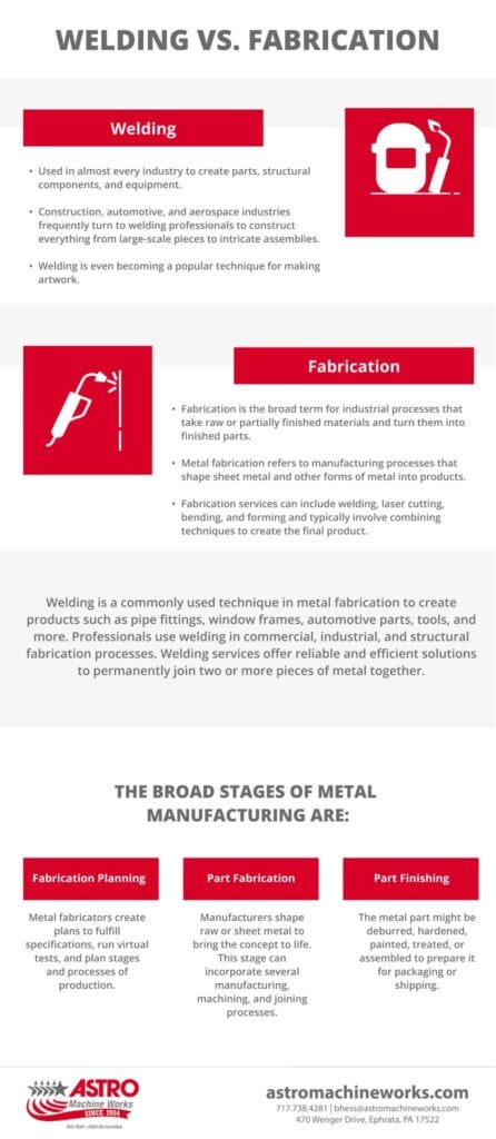 Welding and Fabrication Services | Astro Machine Works
